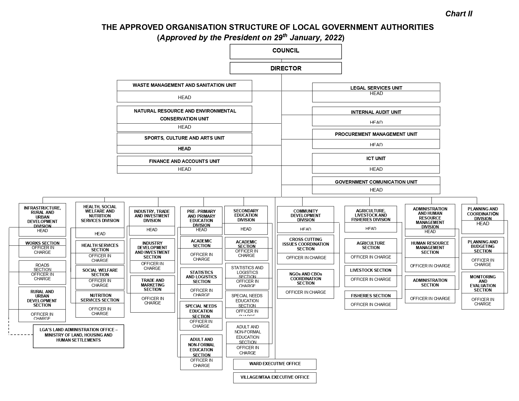 MUUNDO WA TAASISI | Halmashauri ya Wilaya ya Rombo